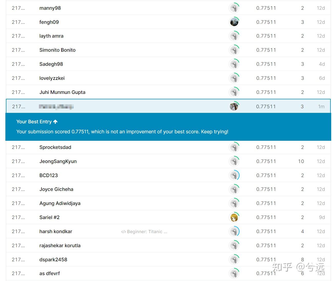 和你一起成长的Kaggle——基本使用篇二 - 知乎