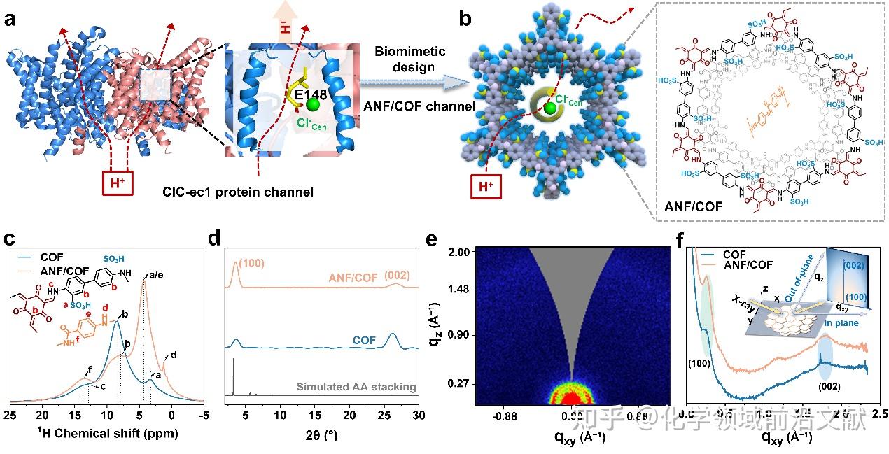 JACS：仿生高效质子传输ANF/COF膜开启酸性废水渗透能发电 - 知乎