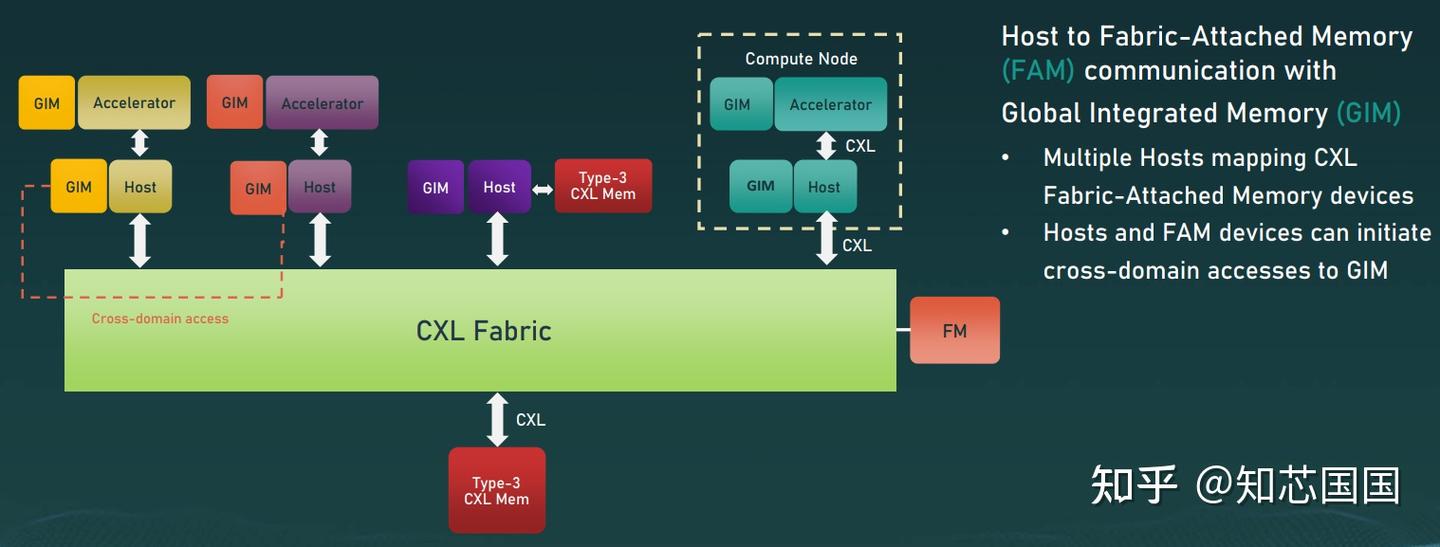 CXL及其switch技术展望（三）：发展方向 - 知乎