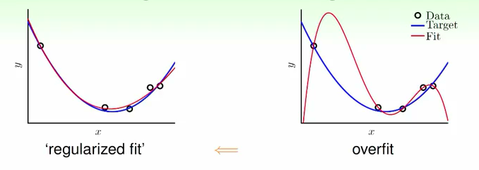 机器学习中模型泛化能力和过拟合现象(overfitting)的矛盾、以及其主要缓解方法正则化技术原理初探 - 郑瀚Andrew.Hann - 博客园