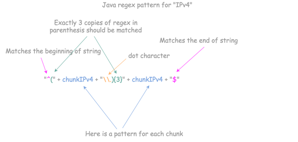 LeetCode 力扣官方题解 | 468.验证 IP 地址 - 知乎