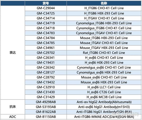 Seagen押注的癌症潜力靶点：ITGB6 - 知乎