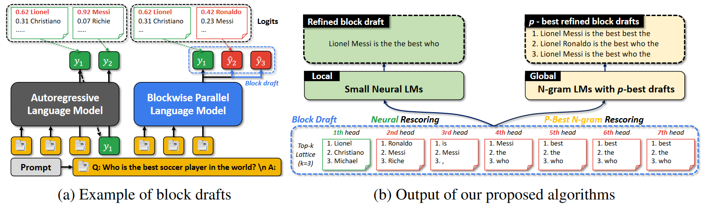 Speculative Decoding 论文阅读合订本 - 知乎