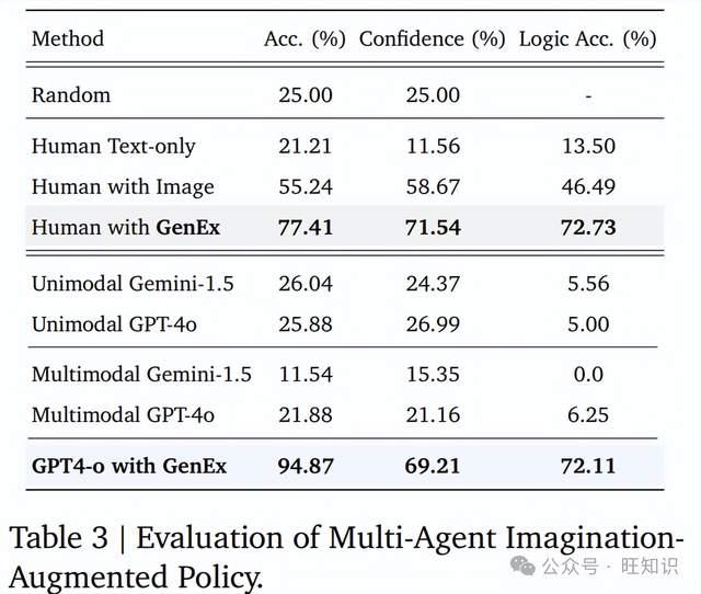 AI新突破：单图生成3D世界，GenEx重塑具身智能探索格局！ - 知乎