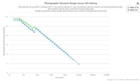2024年尼康微单相机怎么选？ |Z5、Z62、Z63、Z72、Zf、Z8、Z9、Z50 II、Zfc、Z30购买推荐