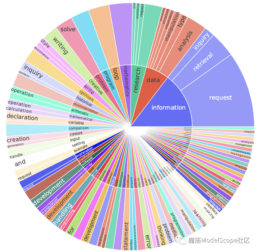 InsTag：大语言模型监督微调数据标签标注工具 - 知乎
