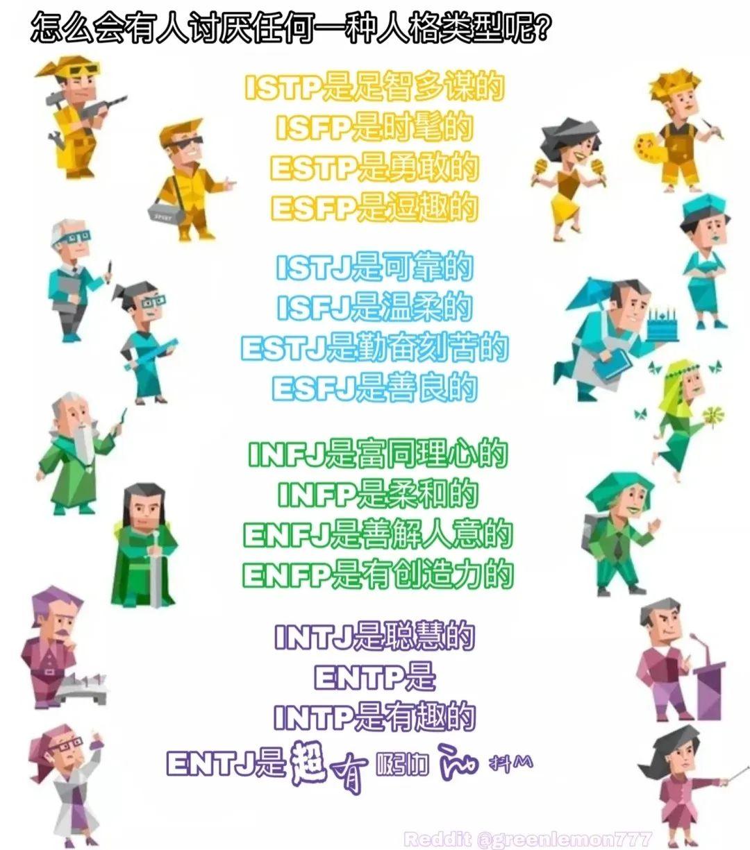 （美国留学生暑期实习）火遍全网的MBTI职业岗位图鉴大赏！快来看你的性格适合哪种岗位吧 - 知乎