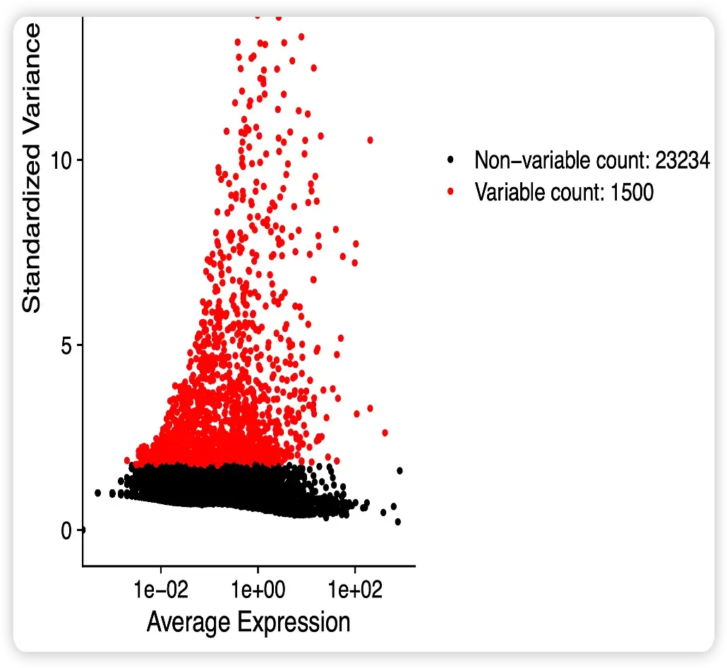单细胞联合eQTL-pQTL分析发文思路（实操版） - 知乎