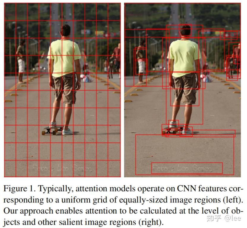 CVPR 2018 Bottom Up And Top Down Attention For Image Captioning And CVPR 2018 Bottom Up And Top Down Attention For Image Captioning And