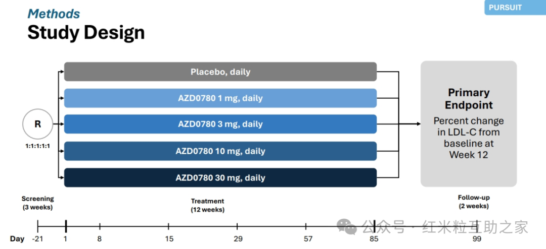 研究进展 | AZD0780（一种新型口服小分子PCSK9抑制剂）治疗高胆固醇血症的有效性和安全性研究 - 知乎