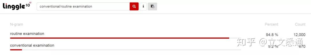 traditional、conventional、routine和regular鉴别 - 知乎