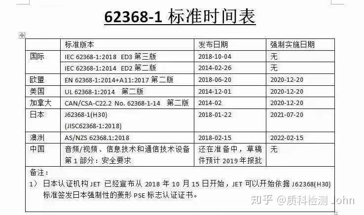 最新的国际产品安全标准IEC/EN62368将代替IEC/EN60065和IEC/EN60950 - 知乎