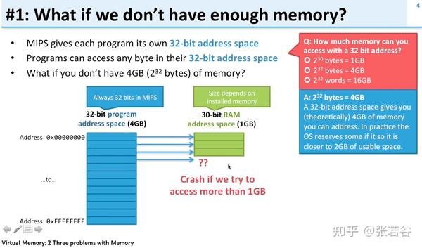 虚拟存储器(1) - 知乎