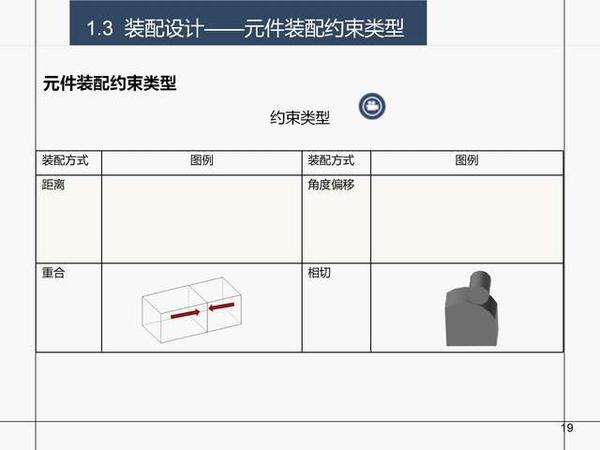 Proe/Creo装配设计大全「干货分享」 - 知乎