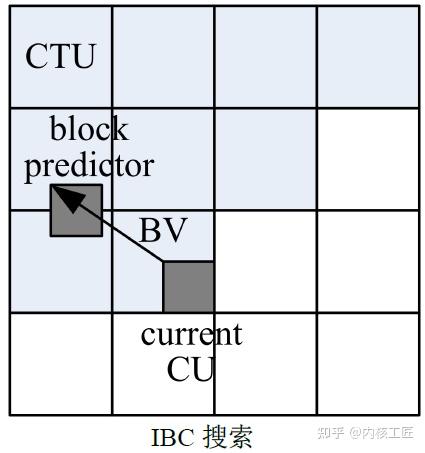 十分钟读懂HEVC-SCC原理 - 知乎