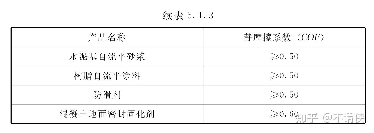 JGJ／T331-2014 建筑地面工程防滑技术规程 - 知乎