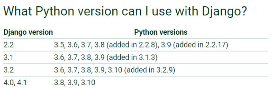 Django 介绍及环境准备 - 知乎