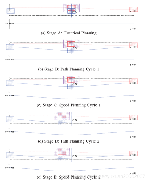 Apollo EM Planner 解读 - 知乎