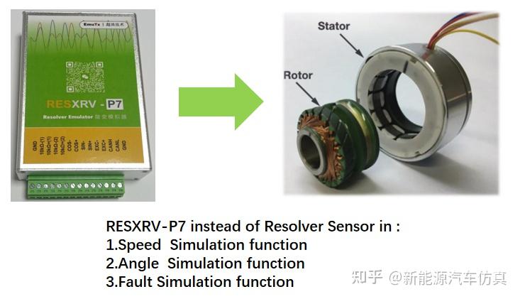 Resolver Simulator(RESXRV-P7 type) - 知乎