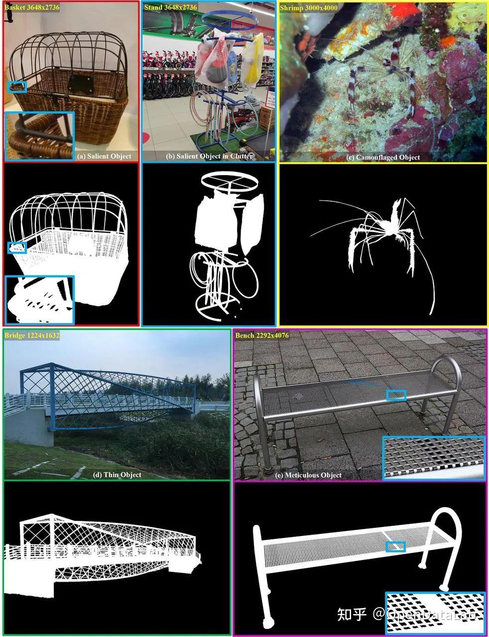图像分割竟能如此丝滑、高清？大规模二分图像分割数据集DIS5K解读 - 知乎