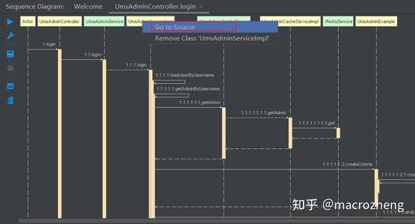 解放双手！根据代码自动生成时序图，这款IDEA插件真香！ - 知乎
