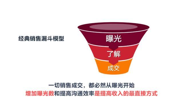 我是如何做到客户裂变积累的！！ 知乎 