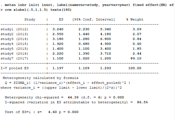 meta分析 | stata进行生存结局（HR）的meta分析（森林图/漏斗图/偏倚检验/meta回归/敏感性分析/减补法） - 知乎