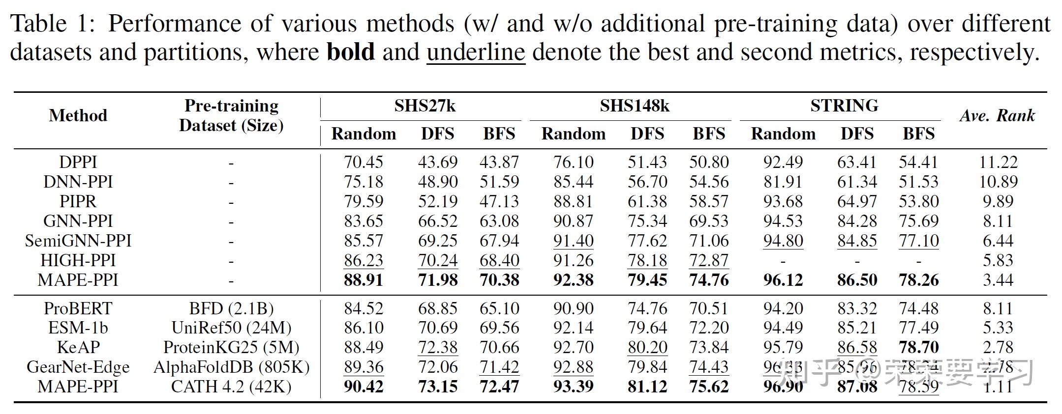 ICLR 2024 | MAPE-PPI：迈向高效有效的蛋白-蛋白互作预测 - 知乎