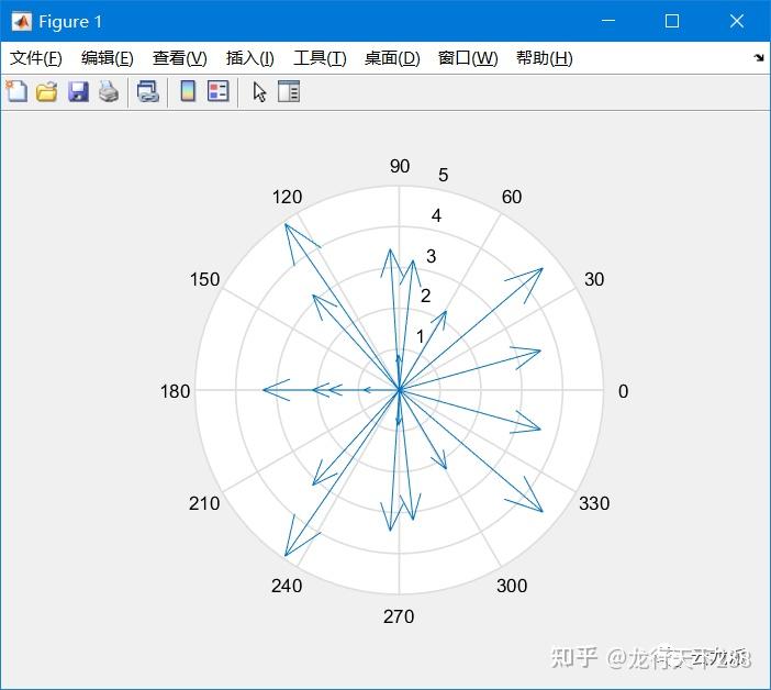 MATLAB的compass函数绘制罗盘图 - 知乎