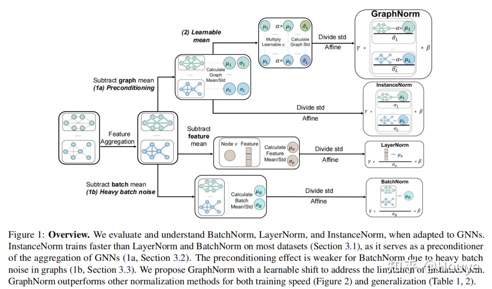 ICML2021关于GNN的论文介绍 - 知乎