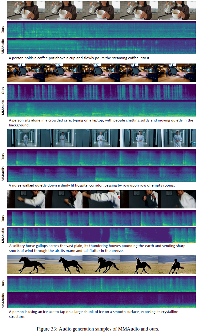 （2025|阿里，DiT，时空 VAE，多模态（文本，图像，视频，音频）生成）Wan：开放且先进的大规模视频生成模型 - 知乎