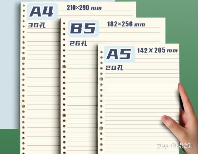 【易绘创】A4、A5、B5尺寸有什么差别？网上打印尺寸怎么选择？ - 知乎