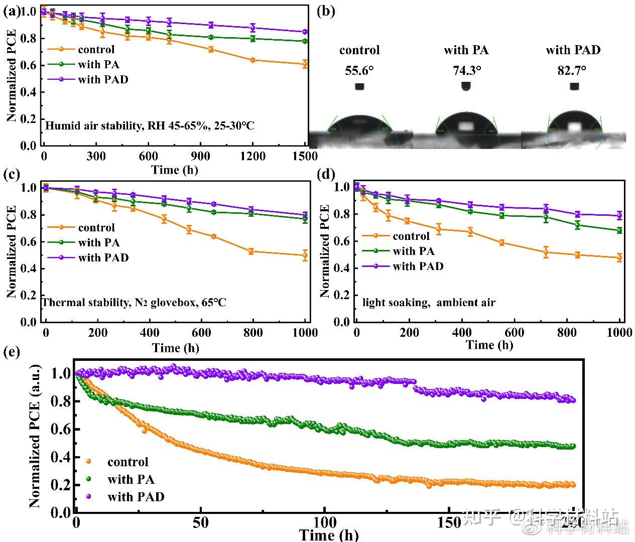 AFM：三维络合剂用于高效稳定钙钛矿太阳能电池的缺陷钝化和结晶调控 - 知乎