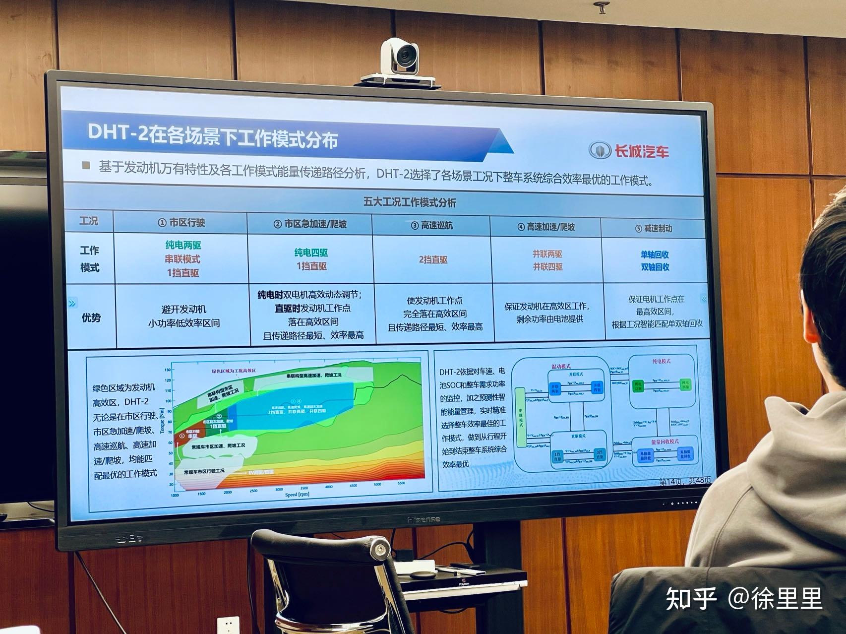 长城Hi4混动首搭车型：枭龙MAX试驾体验 - 知乎