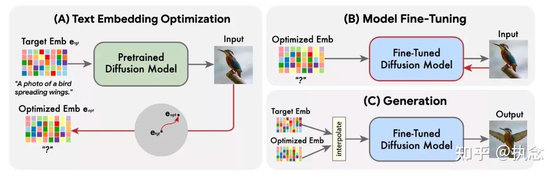 浅谈扩散模型（diffusion）之概念注入 - 知乎