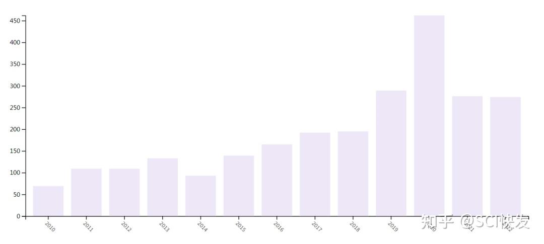 SCI期刊分析：IF将破5分！老年医学JCR2区，国人发文第三，无版面费 - 知乎