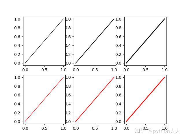 烦恼如何用python同一图里画多数据曲线吗？教你6种解法 - 知乎