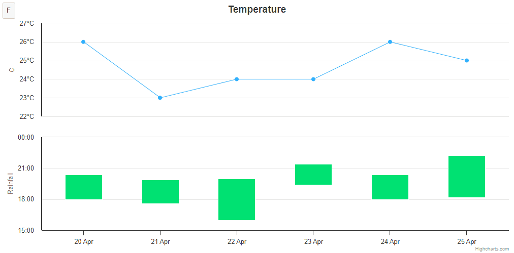 Highchart获取csv数据 - 知乎