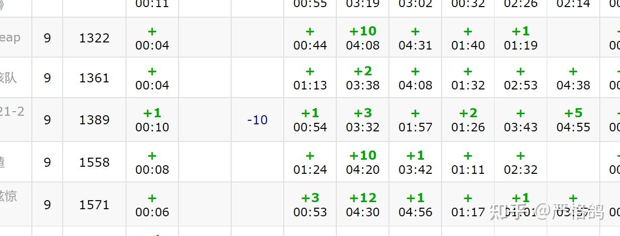 2021 CCPC 威海 E (期望) - 知乎
