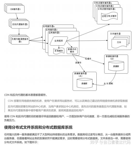 硬核！阿里出品2023版java架构师面试指南，涵盖java所有核心技能 知乎 