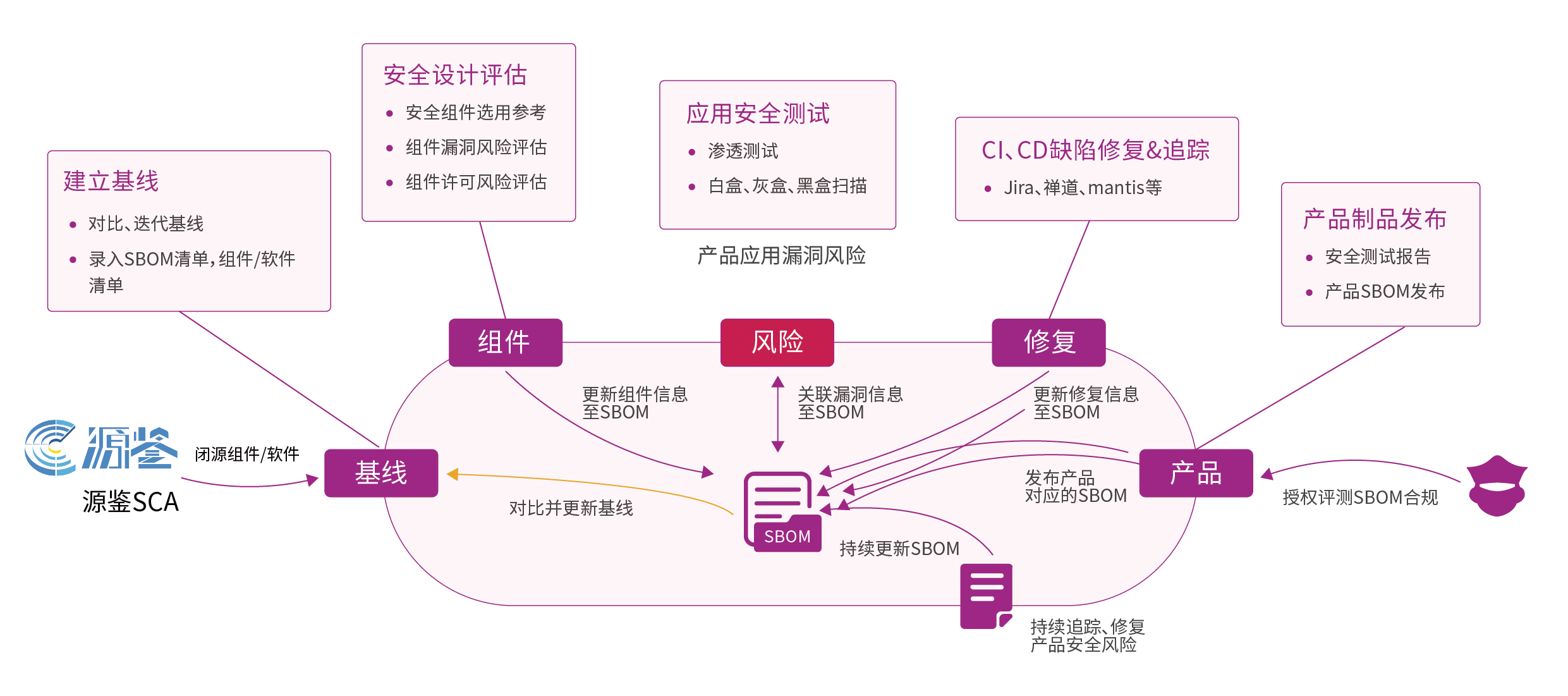 SCA技术进阶系列（四）：DSDX SBOM供应链安全应用实践 - 知乎