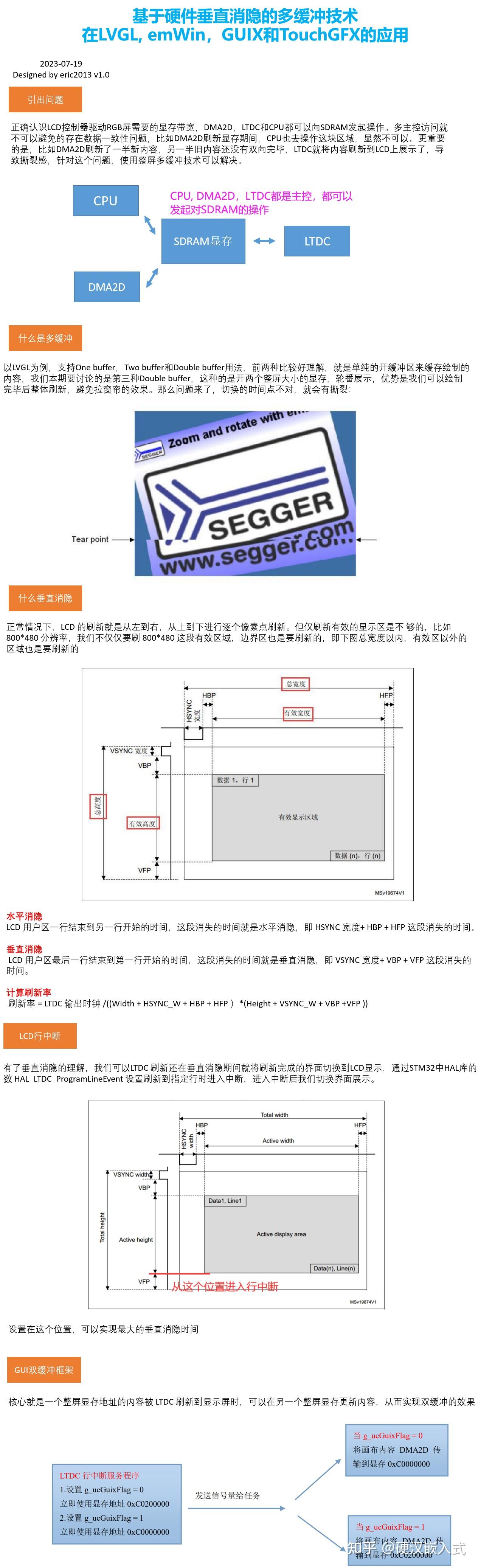 【实战技能】基于硬件垂直消隐的多缓冲技术在LVGL, emWin，GUIX和TouchGFX应用，含视频教程 - 知乎