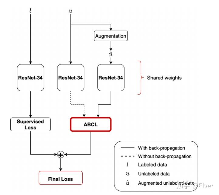Long-tailed Image classification医学文章总结 - 知乎