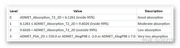 分子模拟软件Discovery Studio教程(十五)：化合物ADMET性质的预测 - 知乎