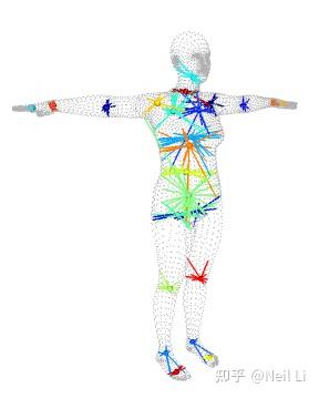 SMPL学习笔记 - 知乎