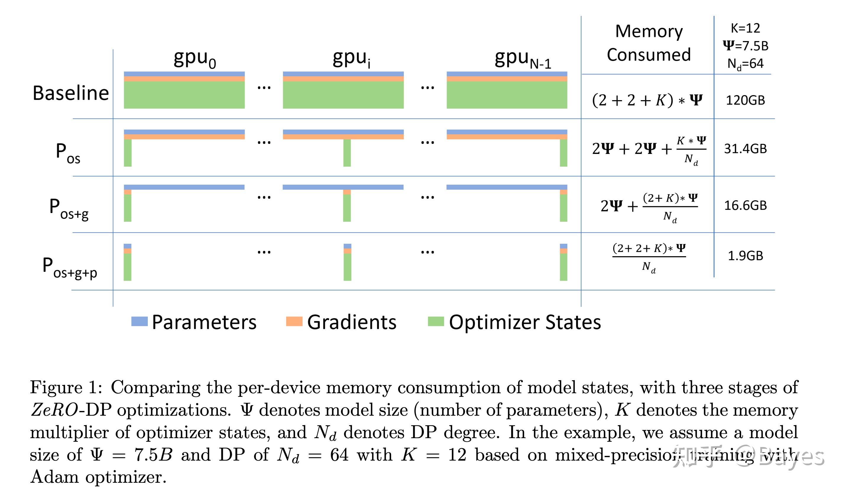 训练ChatGPT需要什么-超大模型训练part2（机器学习系统） - 知乎