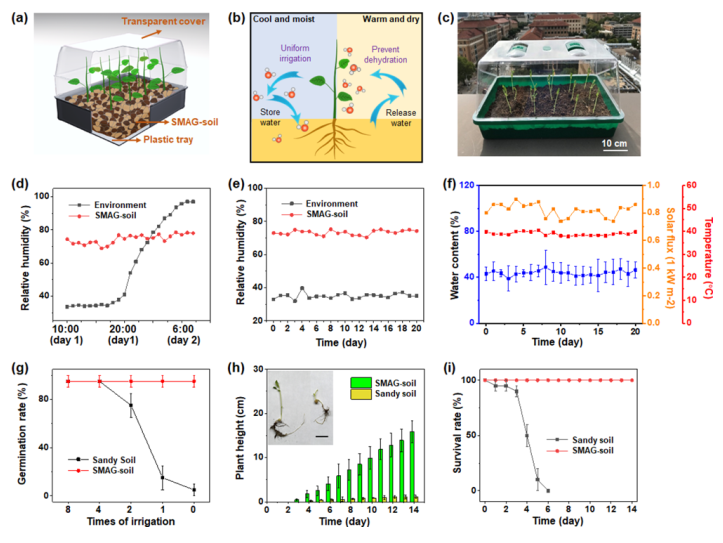 余桂华/赵飞团队：超级吸湿凝胶，实现大气水灌溉！入选2020年最受关注的化学论文 - 知乎