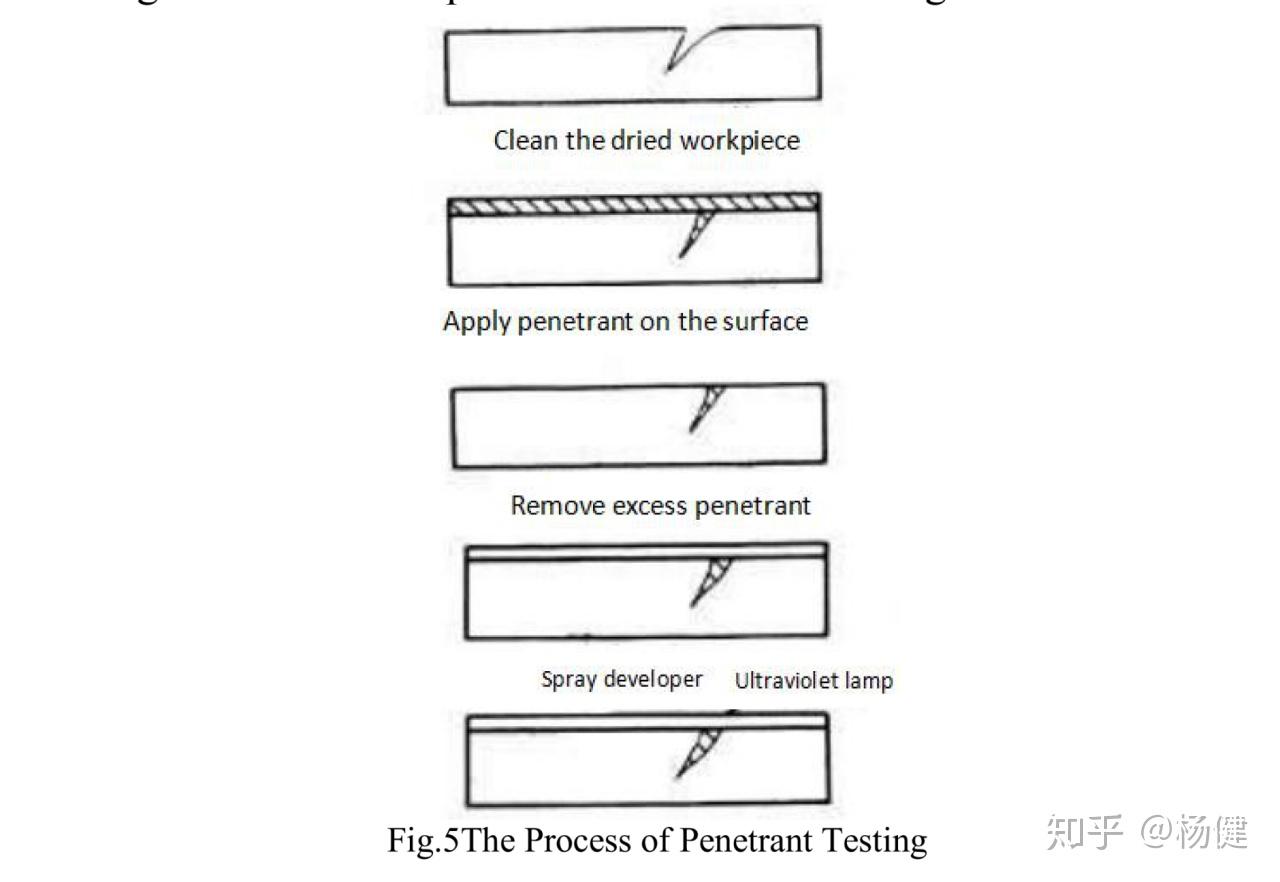 Aero-engine Defect Detection一篇航空发动机的缺陷检测技术的论文解读 - 知乎