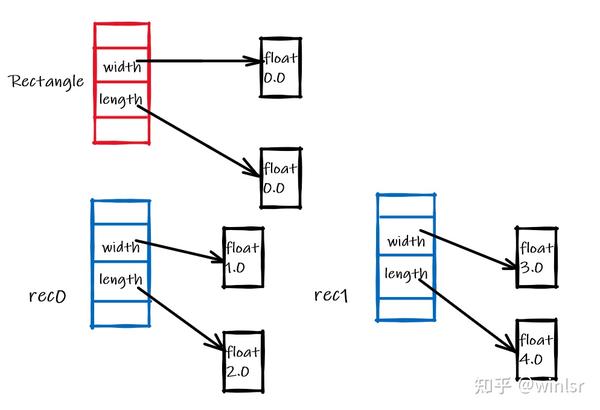 Python 3 快速入门 3 —— 模块与类 - 知乎