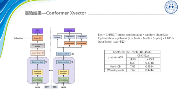 声纹识别开源工具 ASV-Subtools - 知乎